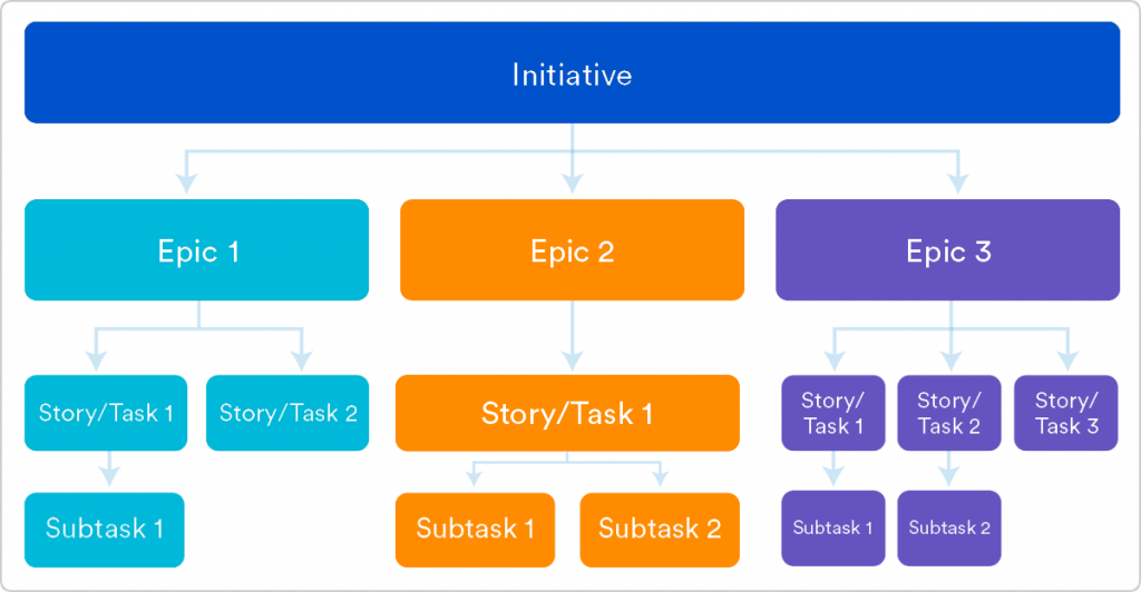 What Are Epic And User Story In Agile Methodology WINaTALENT Blog